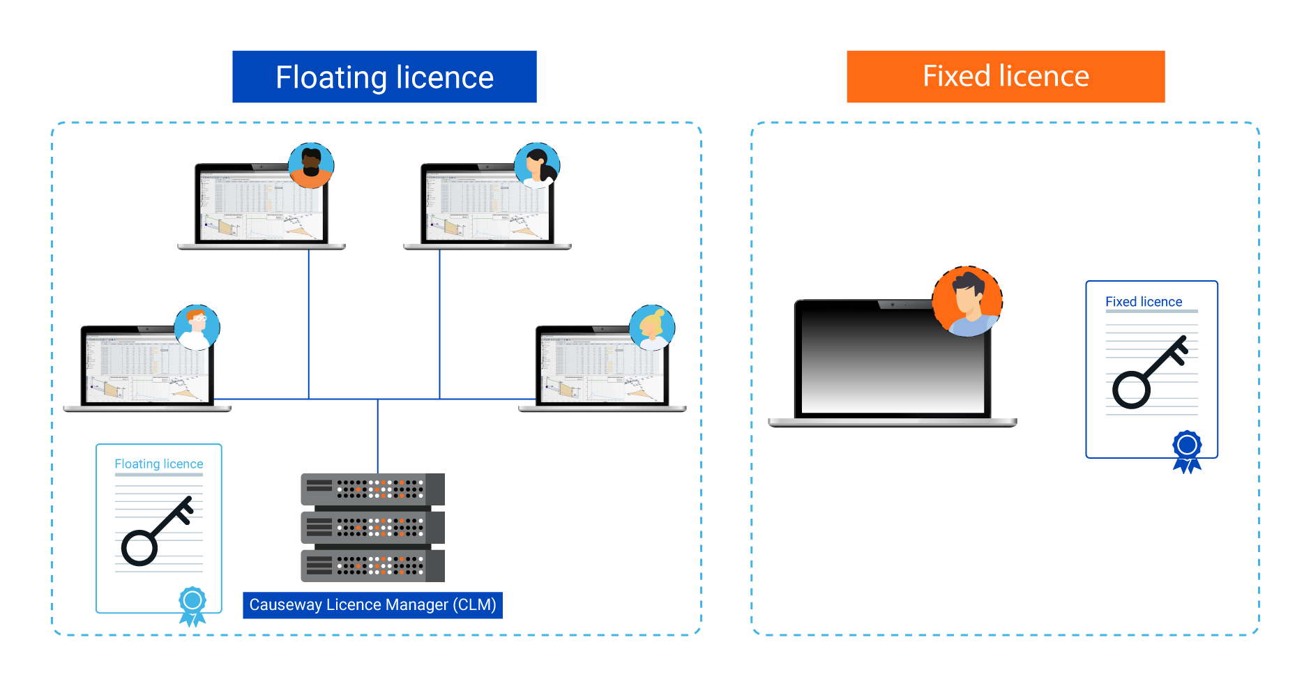 Fixed vs Floating: Understanding the different licence types and ...
