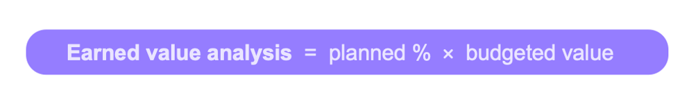 A step-by-step guide of the cost value reconciliation (CVR) process
