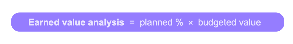 A step-by-step guide of the cost value reconciliation (CVR) process