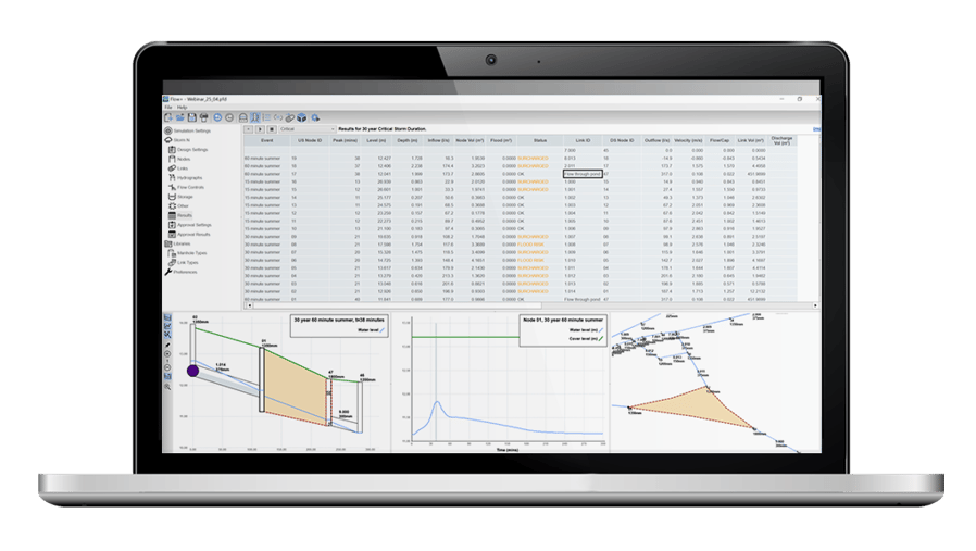 The hidden costs of staying with a legacy drainage design technology