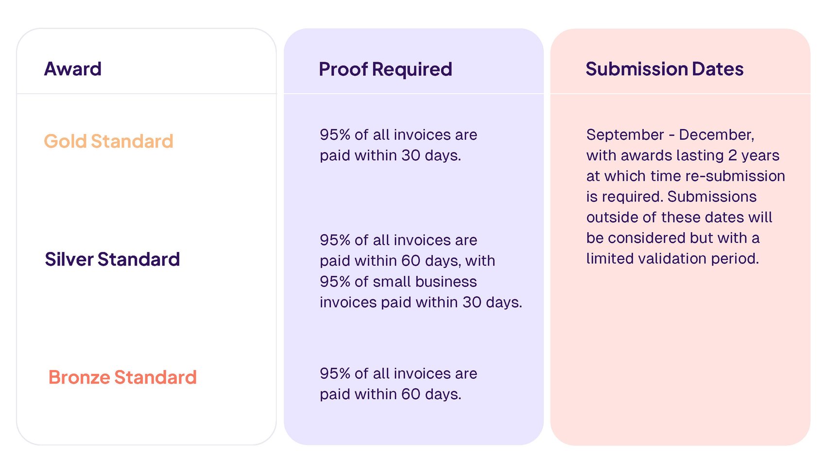 The new Fair Payment Code explained: new rules set to transform ...