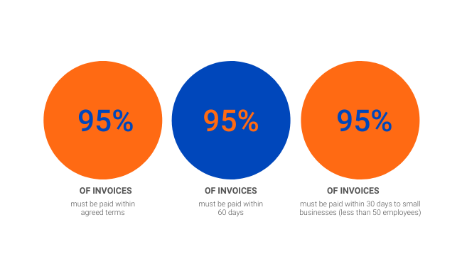 Here’s what you need to know about the Prompt Payment Code