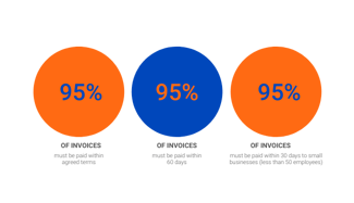 Here’s what you need to know about the Prompt Payment Code
