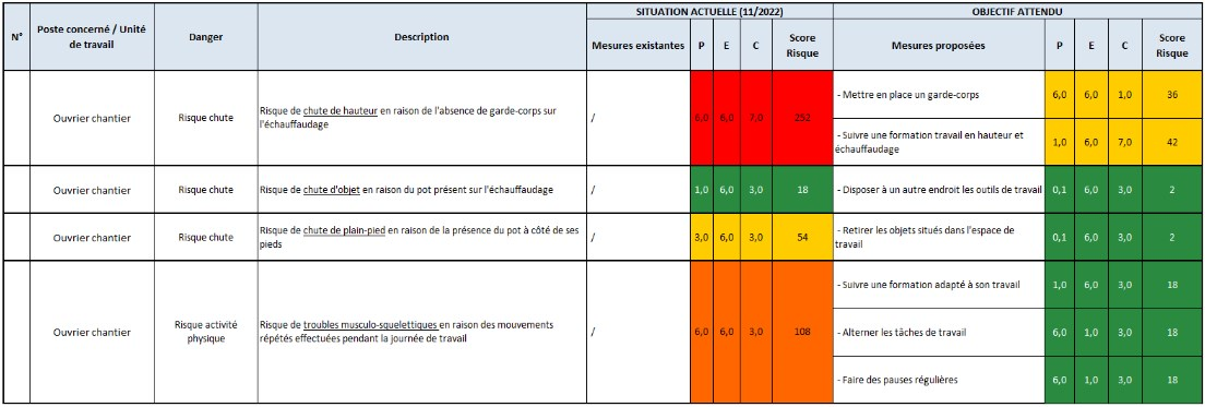 QHSE : Top 10 des méthodes d’analyse des risques