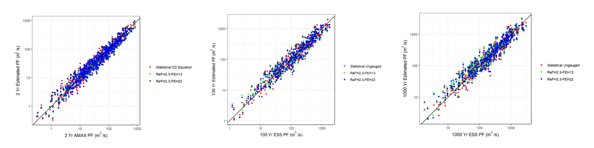 Flood risk planning & FEH22: Bridge the gap between theory and application