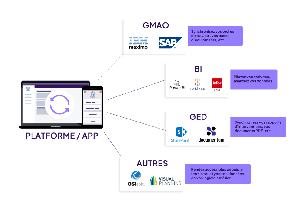 La GMAO : comment les grands industriels l’utilisent pour optimiser ...
